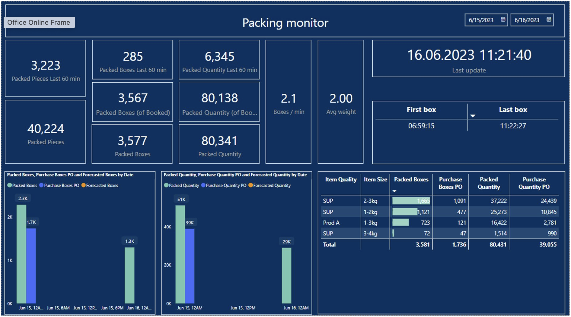 Maritech Packing Monitor - Get live data from the packing process