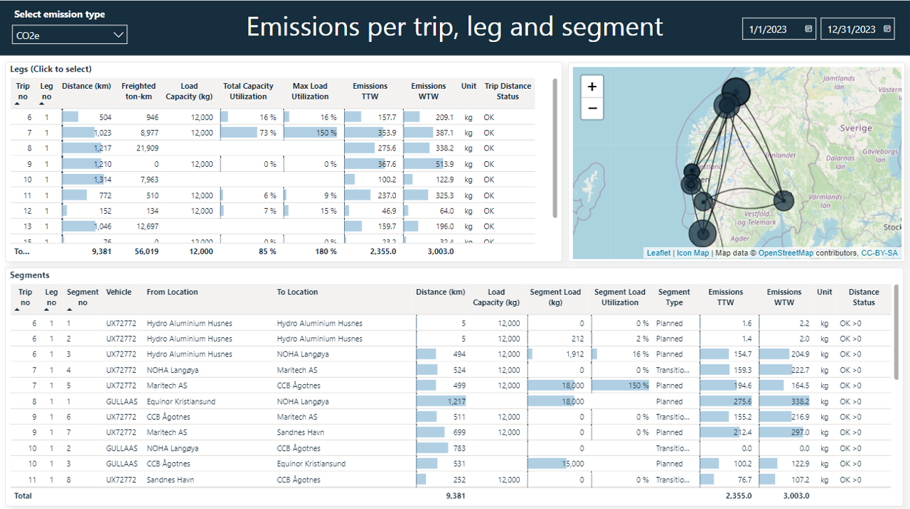 Maritech TMS, rapportering, Timpex Connect, Confirm, WMS, CMS